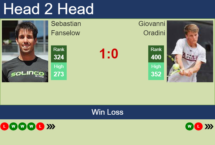 H2H, prediction of Sebastian Fanselow vs Giovanni Oradini in Indian Wells 1 Challenger with odds ...