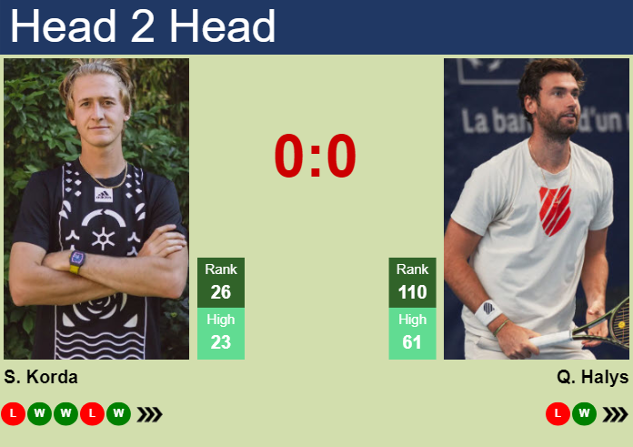 H2H, prediction of Sebastian Korda vs Quentin Halys at the Australian Open with odds, preview ...
