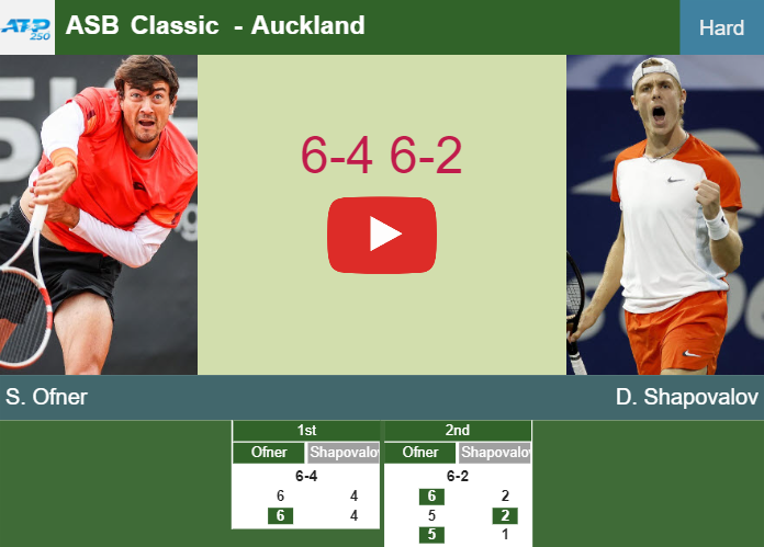 Sebastian Ofner ousts Shapovalov in the 1st round to collide vs Carballes Baena. HIGHLIGHTS ...