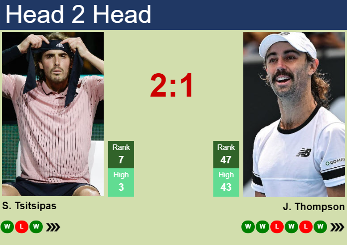 H2H, prediction of Stefanos Tsitsipas vs Jordan Thompson at the Australian Open with odds ...