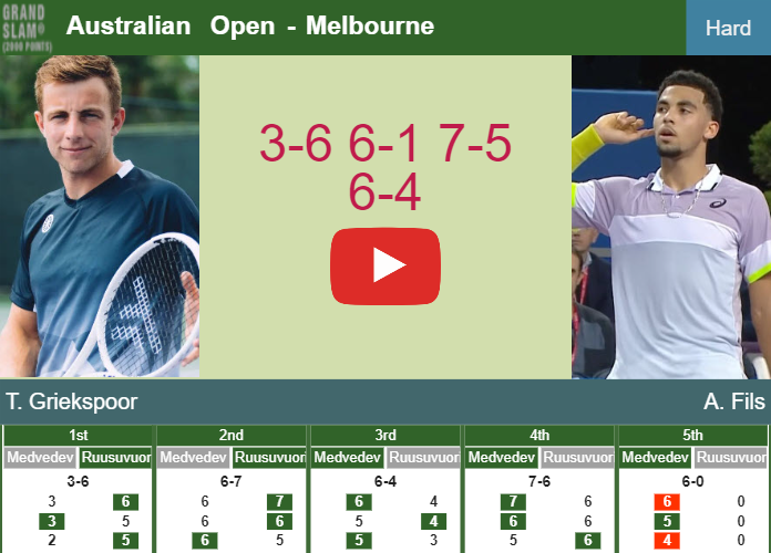 Tallon Griekspoor dispatches Fils in the 2nd round to battle vs Cazaux at the Australian Open ...