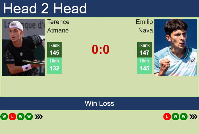 H2H, prediction of Terence Atmane vs Emilio Nava at the Australian Open with odds, preview, pick ...
