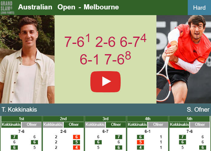Thanasi Kokkinakis shocks Ofner in the 1st round to battle vs Dimitrov. HIGHLIGHTS - AUSTRALIAN ...