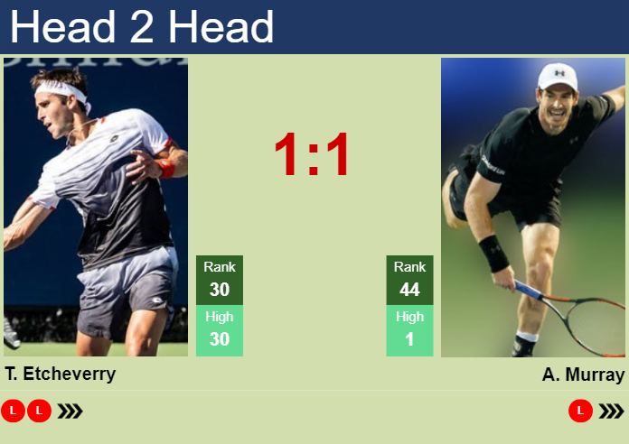 H2H, prediction of Tomas Martin Etcheverry vs Andy Murray at the Australian Open with odds ...