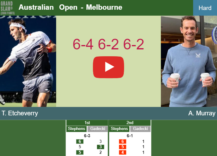 Tomas Martin Etcheverry dispatches Murray in the 1st round to play vs Monfils. HIGHLIGHTS ...