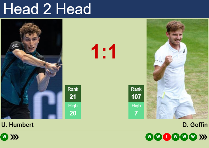 H2H, prediction of Ugo Humbert vs David Goffin at the Australian Open with odds, preview, pick ...
