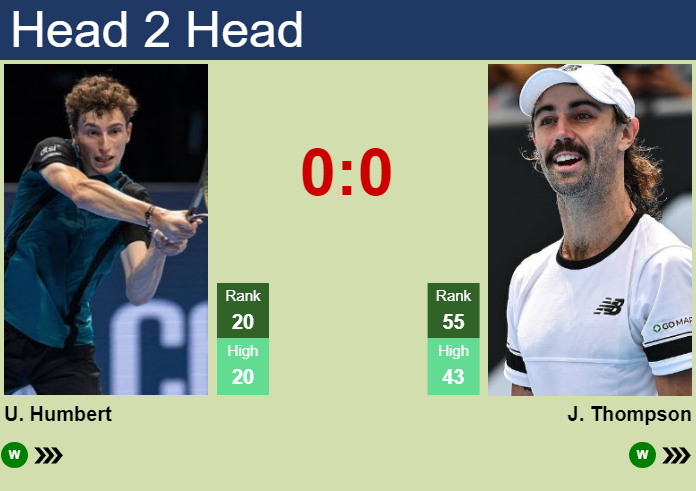 H2H, prediction of Ugo Humbert vs Jordan Thompson in Brisbane with odds, preview, pick | 4th ...
