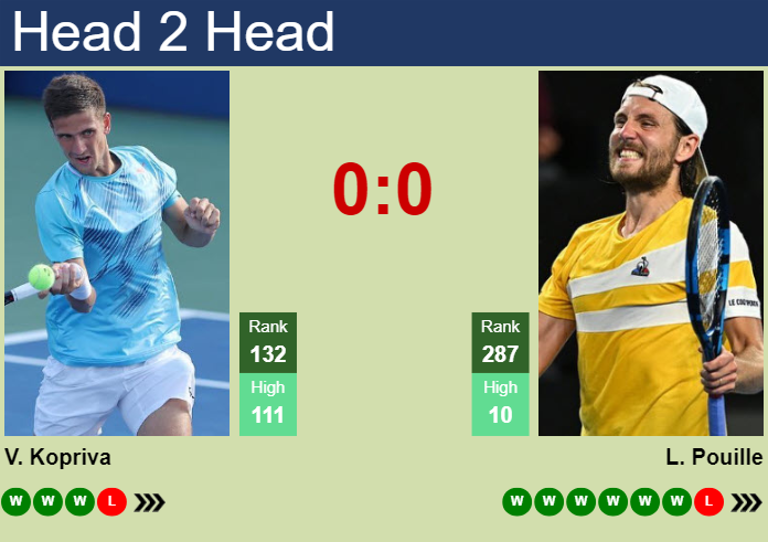 H2H, prediction of Vit Kopriva vs Lucas Pouille in Quimper Challenger with odds, preview, pick ...