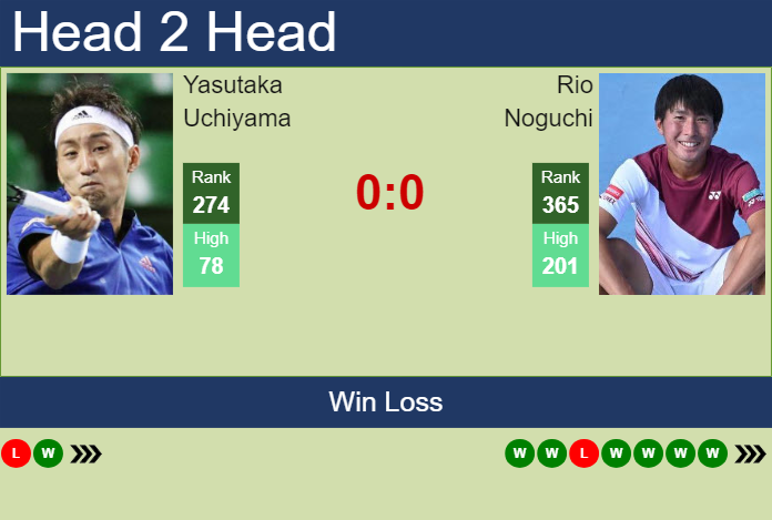 H2H, prediction of Yasutaka Uchiyama vs Rio Noguchi in Nonthaburi 2 Challenger with odds ...
