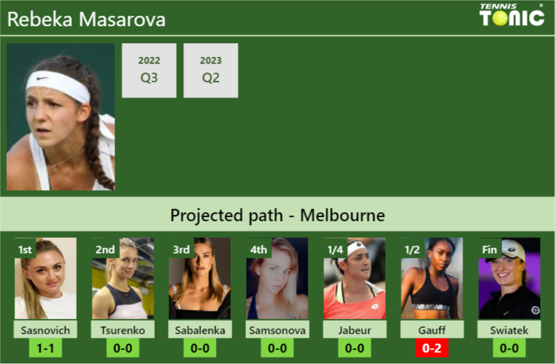 AUSTRALIAN OPEN DRAW. Rebeka Masarova's prediction with Sasnovich next. H2H and rankings ...