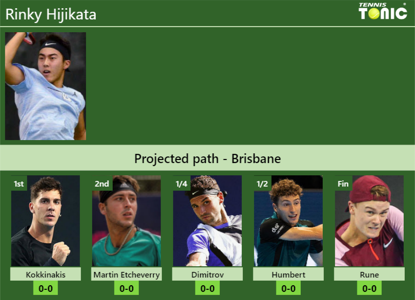 BRISBANE DRAW. Rinky Hijikata's prediction with Kokkinakis next. H2H and rankings - Tennis Tonic ...