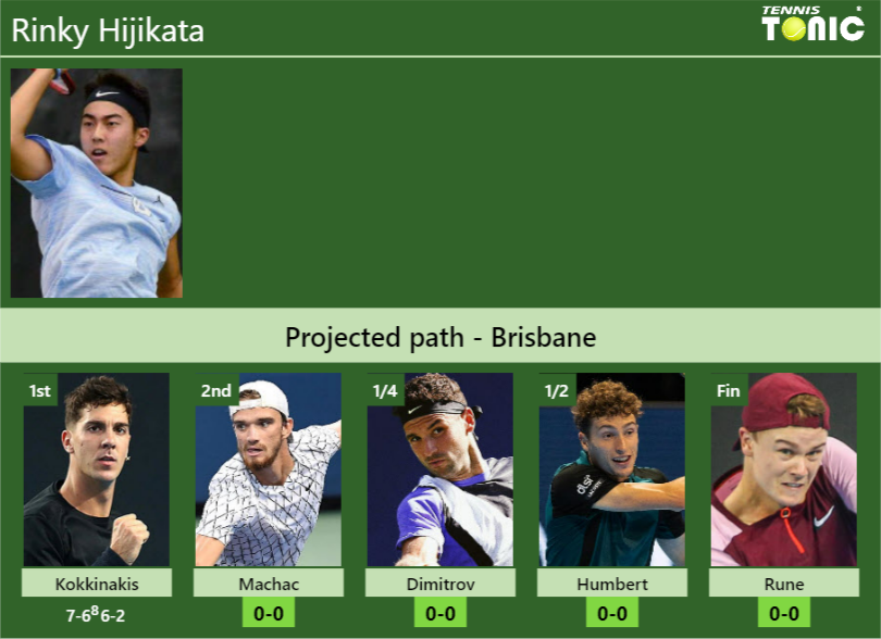 [UPDATED R2]. Prediction, H2H of Rinky Hijikata's draw vs Machac, Dimitrov, Humbert, Rune to win ...