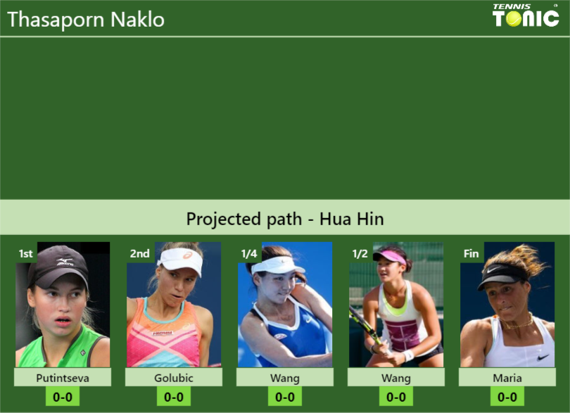 HUA HIN DRAW. Thasaporn Naklo's prediction with Putintseva next. H2H and rankings - Tennis Tonic ...