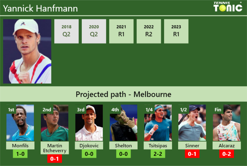 AUSTRALIAN OPEN DRAW. Yannick Hanfmann's prediction with Monfils next. H2H and rankings - Tennis ...