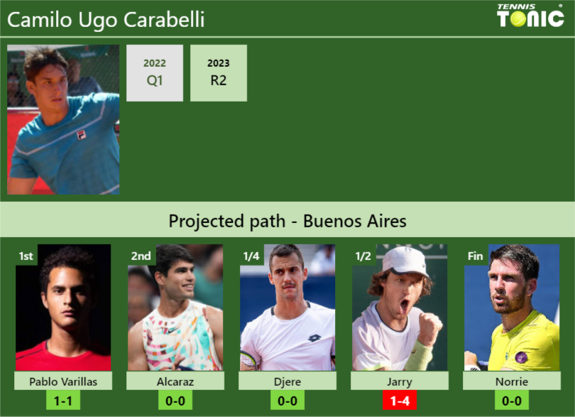 BUENOS AIRES DRAW. Camilo Ugo Carabelli's prediction with Varillas next. H2H and rankings ...