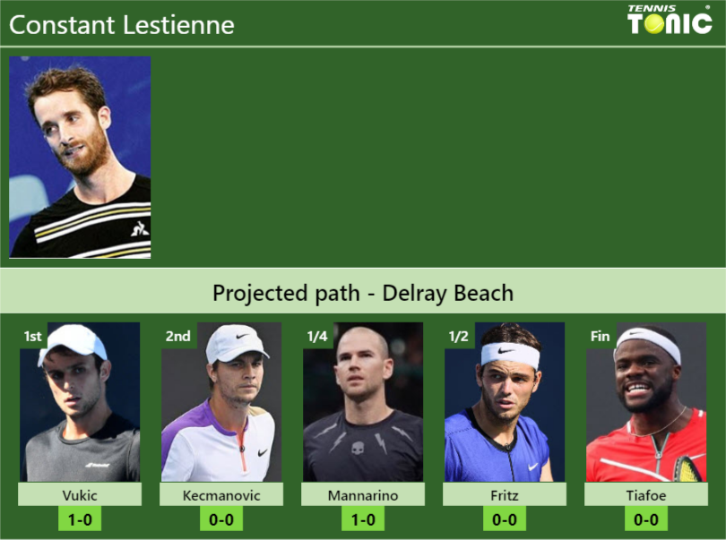 DELRAY BEACH DRAW. Constant Lestienne's prediction with Vukic next. H2H and rankings - Tennis ...