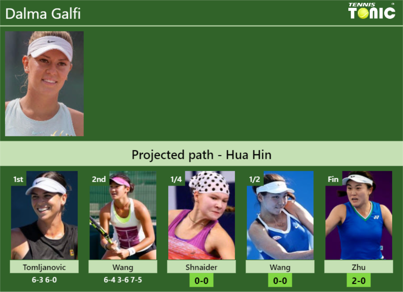 [UPDATED QF]. Prediction, H2H of Dalma Galfi's draw vs Shnaider, Wang, Zhu to win the Hua Hin ...