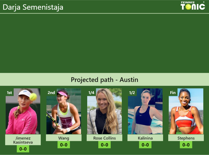 AUSTIN DRAW. Darja Semenistaja's prediction with Jimenez Kasintseva next. H2H and rankings ...