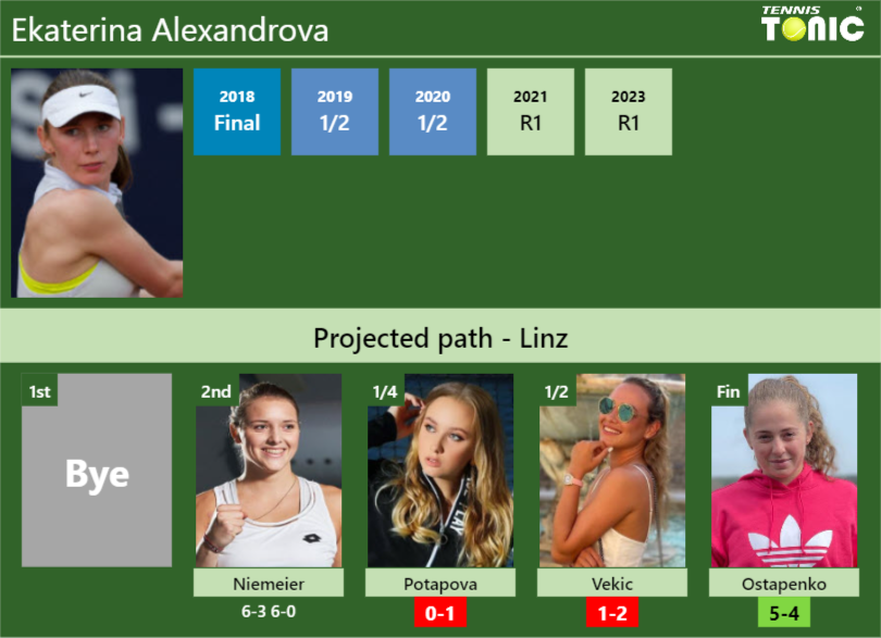 [UPDATED QF]. Prediction, H2H of Ekaterina Alexandrova's draw vs Potapova, Vekic, Ostapenko to ...