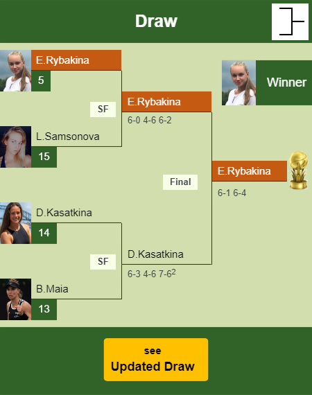 Amazing Elena Rybakina claims the Mubadala Abu Dhabi Open. HIGHLIGHTS ...