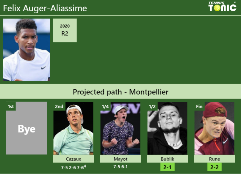[UPDATED SF]. Prediction, H2H of Felix Auger-Aliassime's draw vs Bublik, Rune to win the ...
