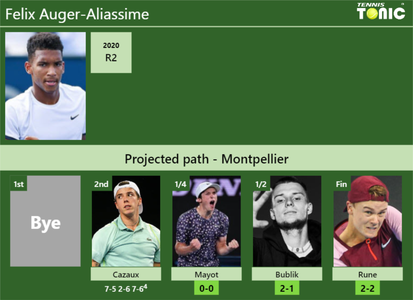 [UPDATED QF]. Prediction, H2H of Felix Auger-Aliassime's draw vs Mayot, Bublik, Rune to win the ...