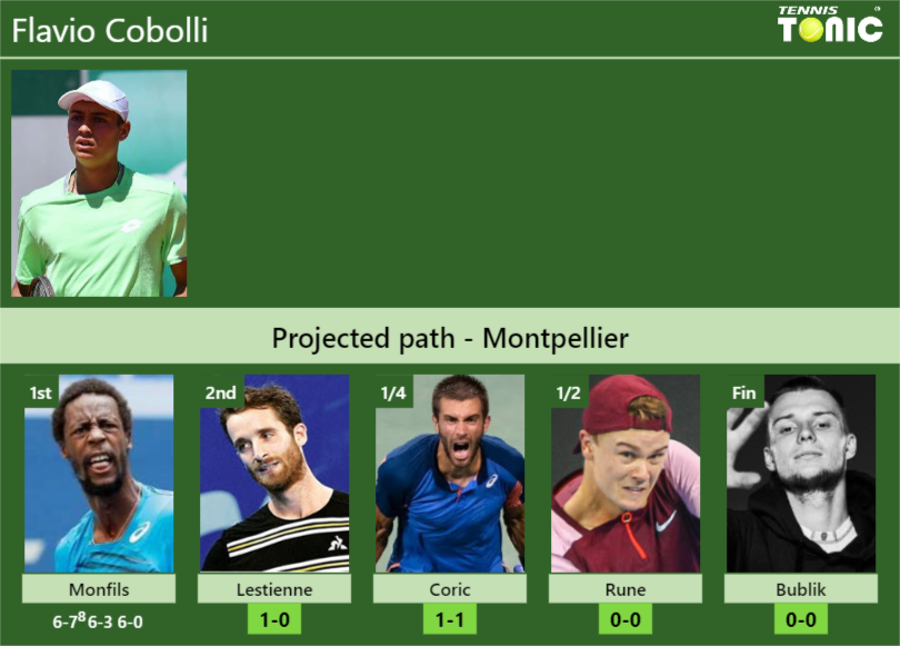 [UPDATED R2]. Prediction, H2H of Flavio Cobolli's draw vs Lestienne, Coric, Rune, Bublik to win ...
