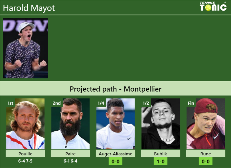 [UPDATED QF]. Prediction, H2H of Harold Mayot's draw vs Auger-Aliassime, Bublik, Rune to win the ...