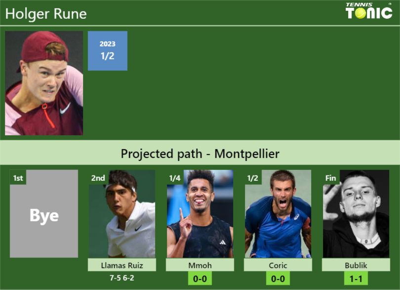 [UPDATED QF]. Prediction, H2H of Holger Rune's draw vs Mmoh, Coric, Bublik to win the ...
