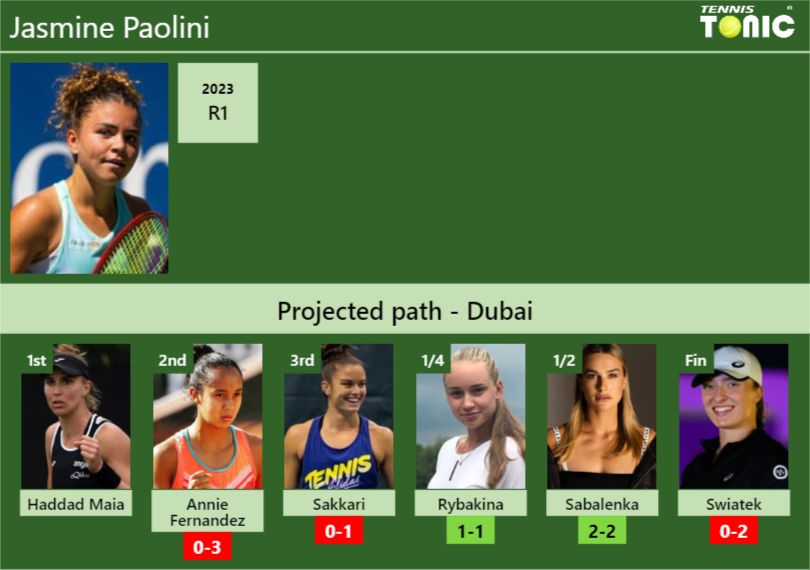 [UPDATED R2]. Prediction, H2H of Jasmine Paolini's draw vs Annie Fernandez, Sakkari, Rybakina ...