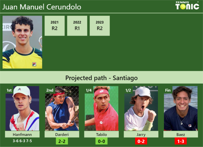 [UPDATED R2]. Prediction, H2H of Juan Manuel Cerundolo's draw vs Darderi, Tabilo, Jarry, Baez to ...