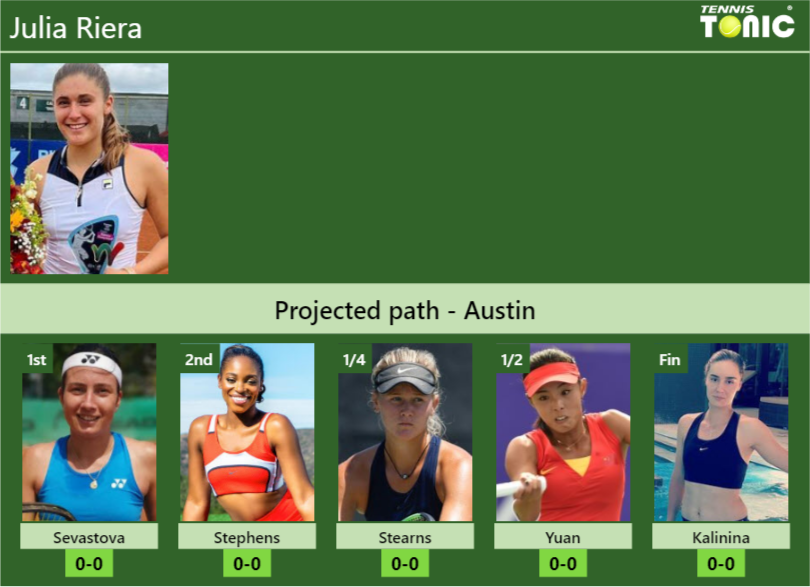 AUSTIN DRAW. Julia Riera's prediction with Sevastova next. H2H and rankings - Tennis Tonic ...