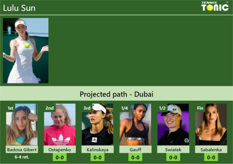 [UPDATED R2]. Prediction, H2H of Lulu Sun's draw vs Ostapenko ...
