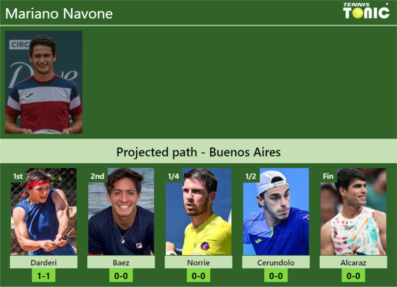 BUENOS AIRES DRAW. Mariano Navone's prediction with Darderi next. H2H and rankings - Tennis ...