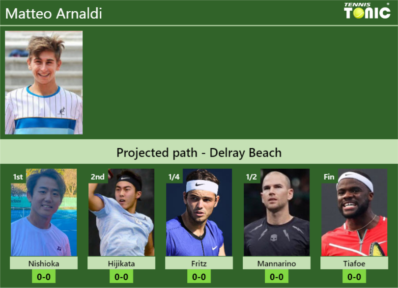 DELRAY BEACH DRAW. Matteo Arnaldi's prediction with Nishioka next. H2H ...