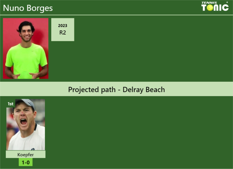 DELRAY BEACH DRAW. Nuno Borges's prediction with Koepfer next. H2H and rankings - Tennis Tonic ...
