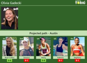 AUSTIN DRAW. Olivia Gadecki's prediction with Collins next. H2H and rankings - Tennis Tonic ...