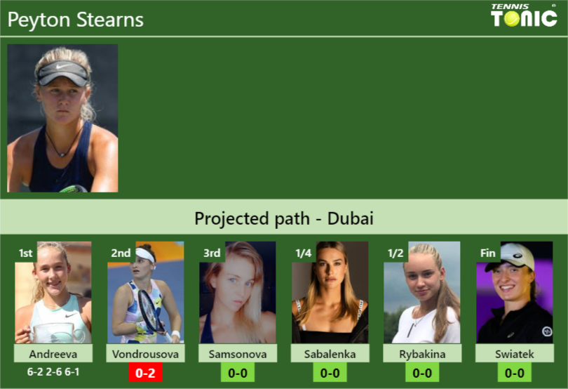 [UPDATED R2]. Prediction, H2H of Peyton Stearns's draw vs Vondrousova, Samsonova, Sabalenka ...