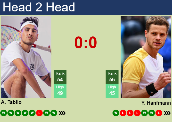 H2H, prediction of Alejandro Tabilo vs Yannick Hanfmann in Buenos Aires with odds, preview, pick ...