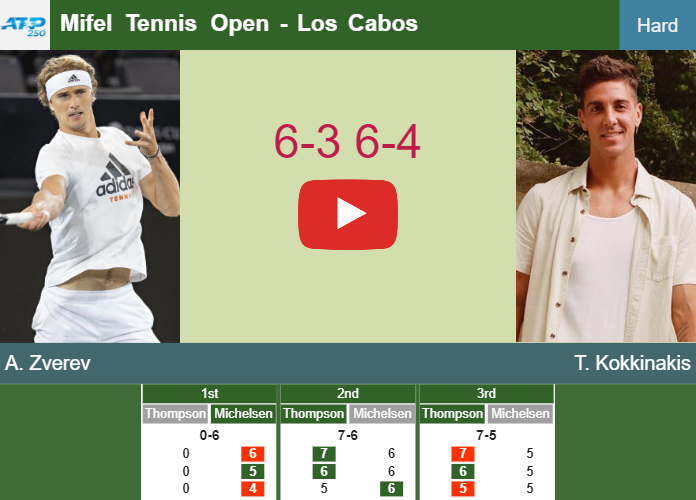 Alexander Zverev overcomes Kokkinakis in the quarter to collide vs Thompson at the Mifel Tennis ...