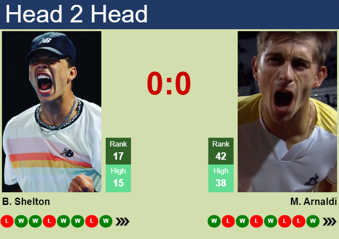 H2H, prediction of Ben Shelton vs Matteo Arnaldi in Acapulco with odds, preview, pick | 28th ...