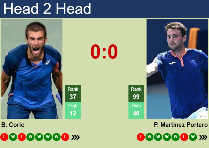 H2H, prediction of Borna Coric vs Pedro Martinez Portero in Montpellier with odds, preview, pick ...