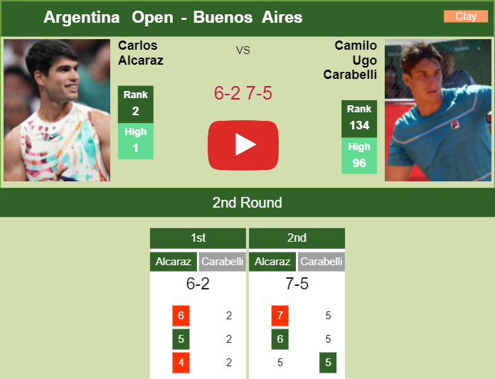 Carlos Alcaraz topples Carabelli in the 2nd round to play vs Vavassori. HIGHLIGHTS - BUENOS ...