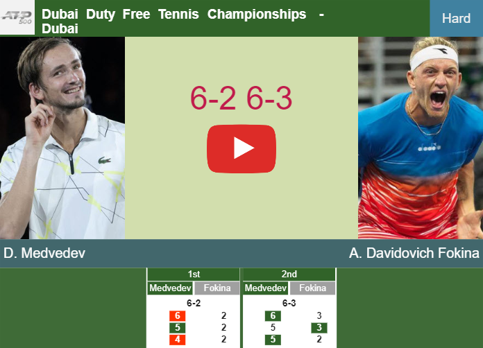 Superb Daniil Medvedev rolls over Davidovich Fokina in the quarter to set up a clash vs Hurkacz ...