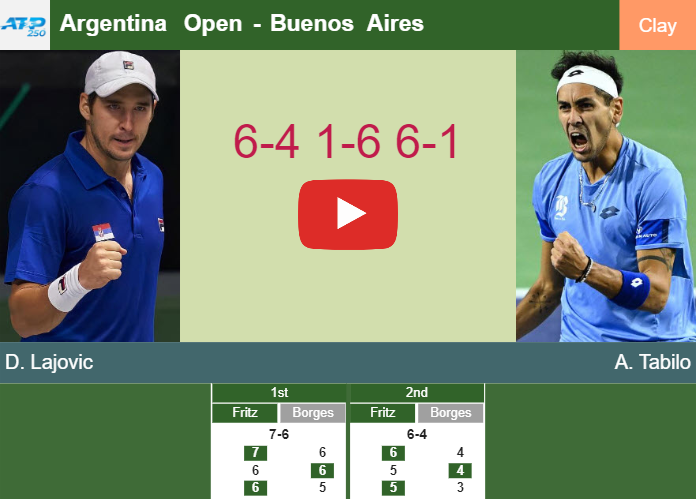 Dusan Lajovic prevails over Tabilo in the 2nd round to clash vs Diaz Acosta. HIGHLIGHTS - BUENOS ...