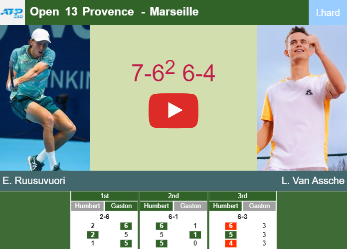 Emil Ruusuvuori beats Van Assche in the 1st round to battle vs Davidovich Fokina at the Open 13 ...