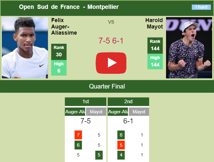 Felix Auger-Aliassime dispatches Mayot in the quarter to play vs Bublik. HIGHLIGHTS ...