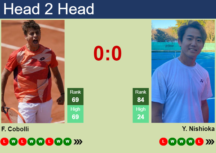 H2H, prediction of Flavio Cobolli vs Yoshihito Nishioka in Los Cabos with odds, preview, pick ...