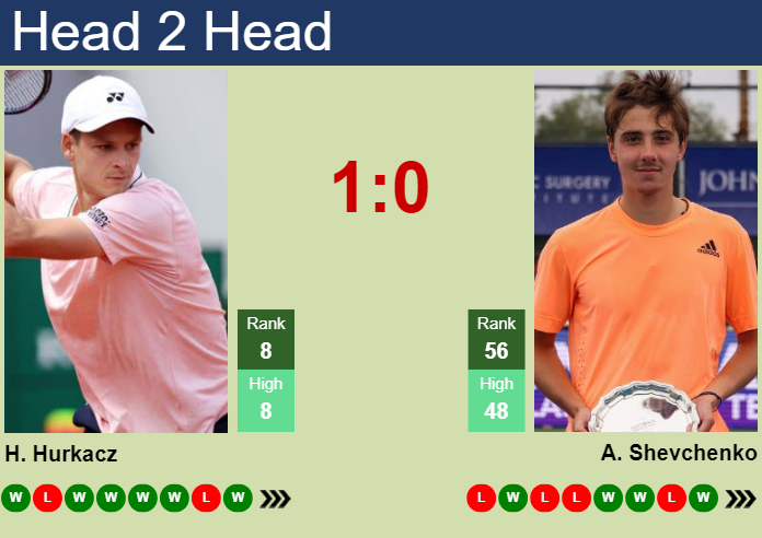 H2H, prediction of Hubert Hurkacz vs Alexander Shevchenko in Marseille with odds, preview, pick ...