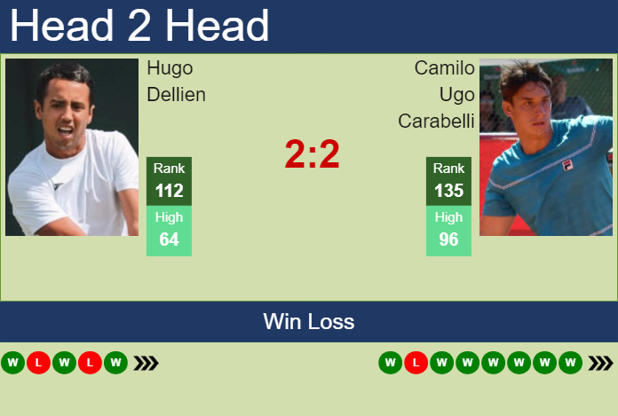 H2H, prediction of Hugo Dellien vs Camilo Ugo Carabelli in Buenos Aires with odds, preview, pick ...